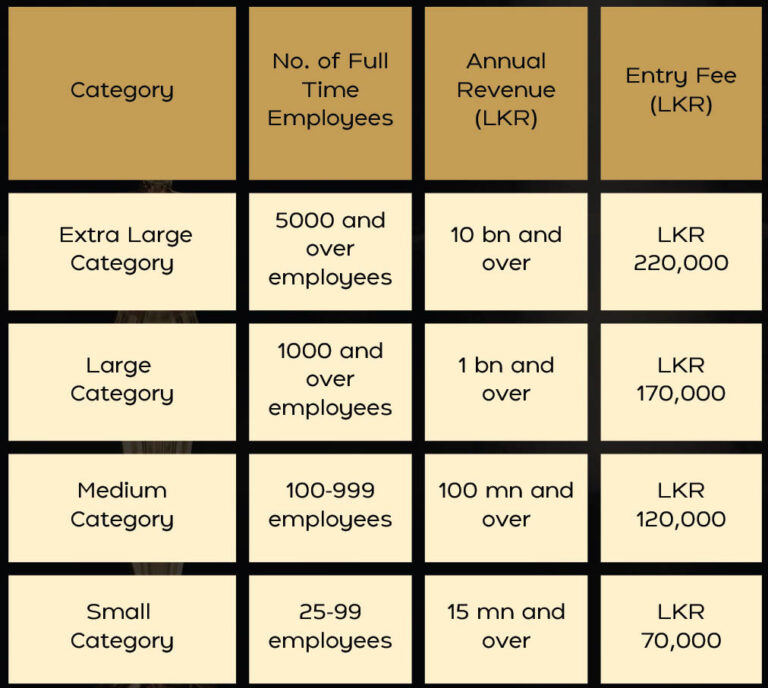 Entry Fees – CIPM Great HR Awards